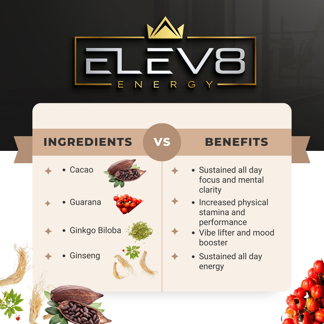 ELEV8 ENERGY – ELEV8 Energy